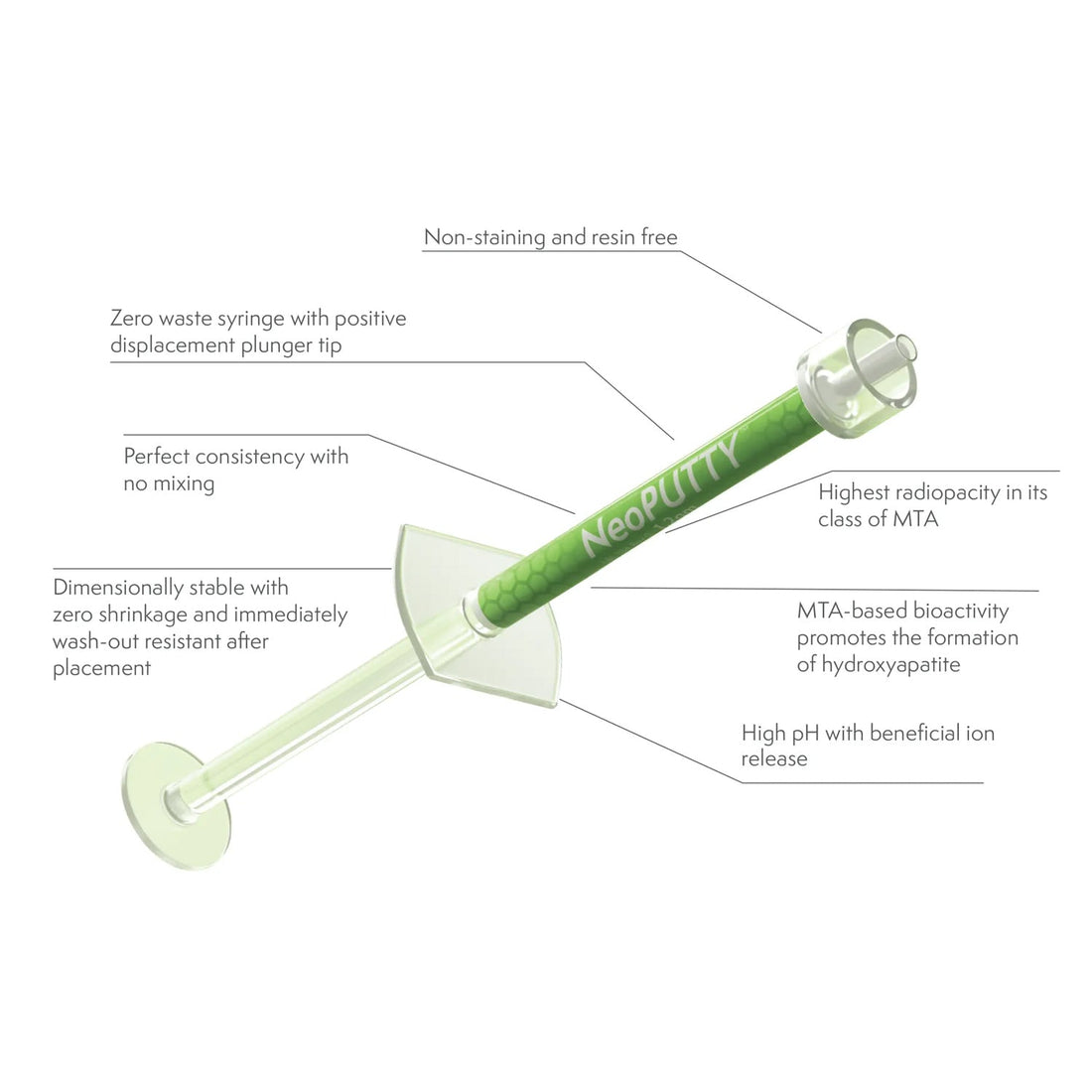 NuSmile - NeoPUTTY is a Premixed Bioactive Bioceramic MTA 2,4 gr ...
